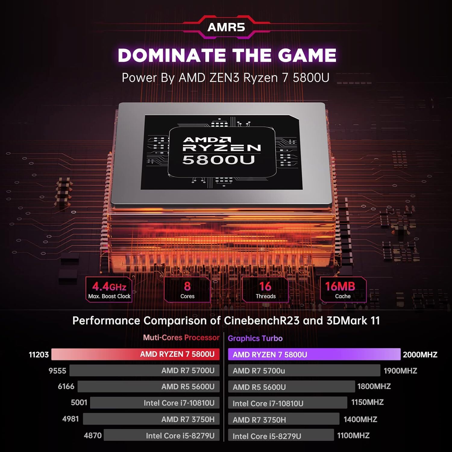 CTONE Mini Gaming PC Windows 11 Ryzen 7 5800U(Up to 4.40GHz) 16GB RAM ...