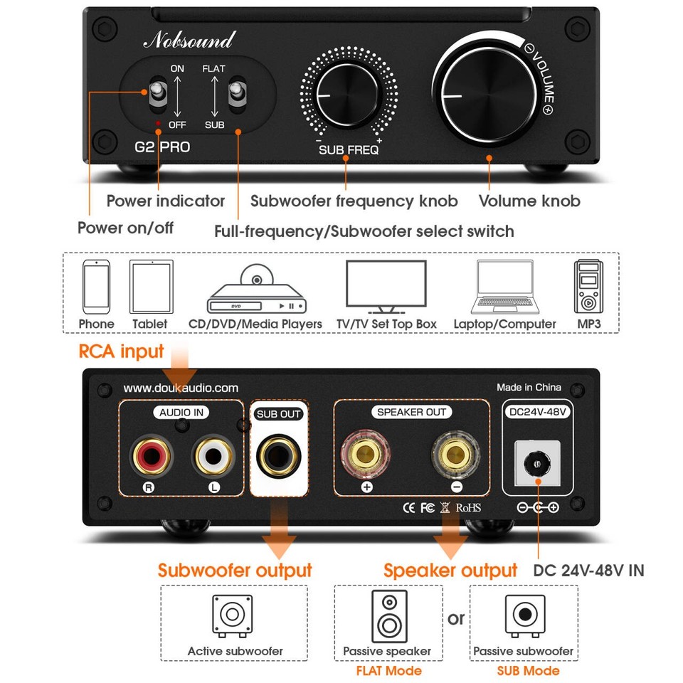 Nobsound G2 PRO HiFi Subwoofer/Full-Frequency Mono Digital Power ...
