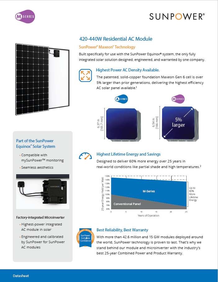 New SunPower Maxeon 425W AC solar panels w/ Enphase micro inverters | eBay