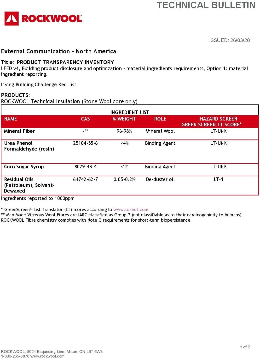 ProRox SL 940 Rockwool, Roxul, Mineral Wool Insulation Board with FSK ...
