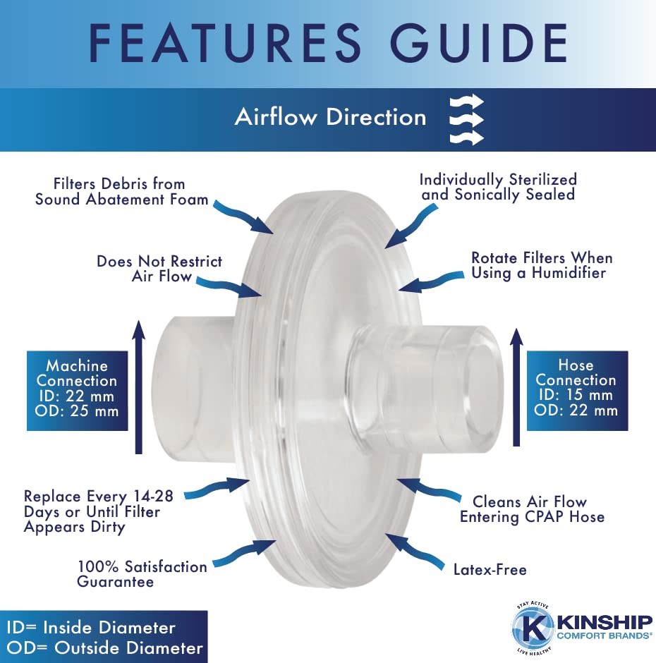 Kinship Comfort Brands Universal CPAP and BIPAP Inline Air Filters ...