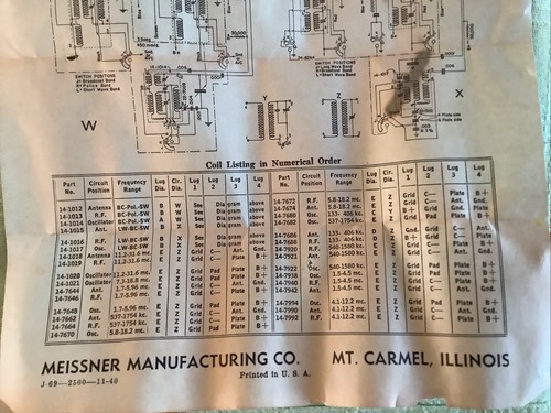 Meissner 14-1012 Three Band Shielded Antenna Coil Broadcast SW Police ...