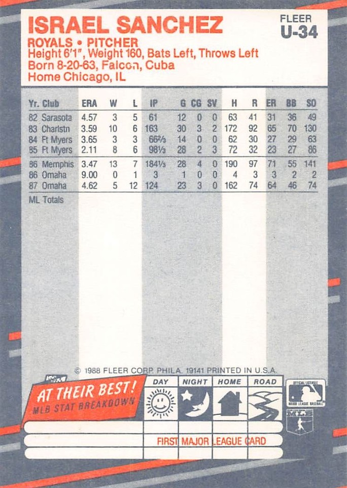 Israel Sanchez 1988 Fleer Update U-34 Kansas City Royals Baseball Card ...