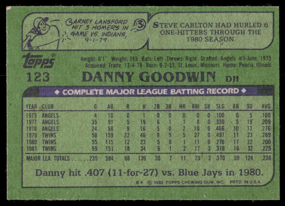 1982 Topps 123 Danny Goodwin Minnesota Twins Baseball Card | eBay