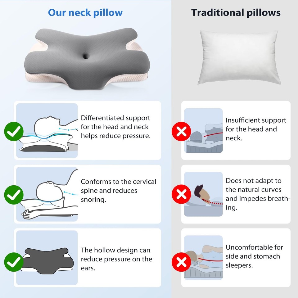 MULISOFT Memory Foam Pillow, Comfortable Pillow, Supportive Neck pillow ...