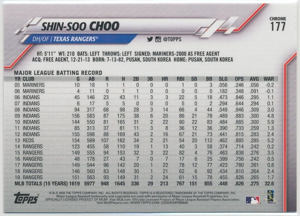 2020 Topps Chrome - Shin-Soo Choo - Texas Rangers - PRISM REFRACTOR ...