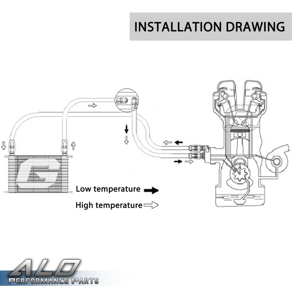 Universal 10 Row 10AN Aluminum Engine Oil Cooler+Filter Relocation Kit ...