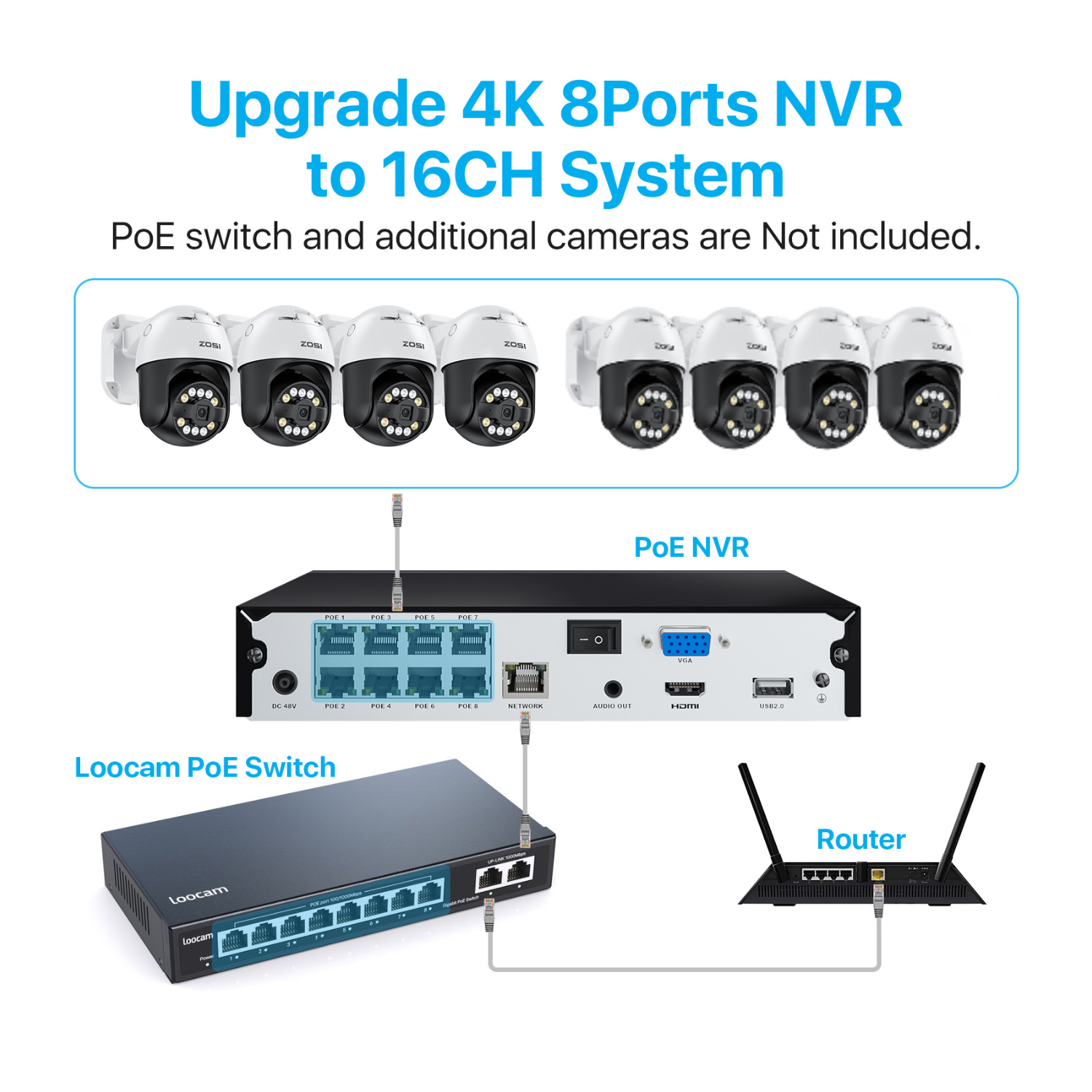 ZOSI 4K PoE CCTV System 5MP Outdoor PTZ 4 Security Camera Two-Way Audio ...