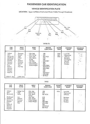 70 71 72 Barracuda Cuda NOS Parts VIN Body Code Guide | eBay