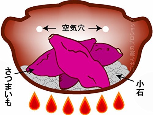 Banko ware Ceramic Yakiimo Pot IMOTARO Sweet Potato Made in Japan | eBay