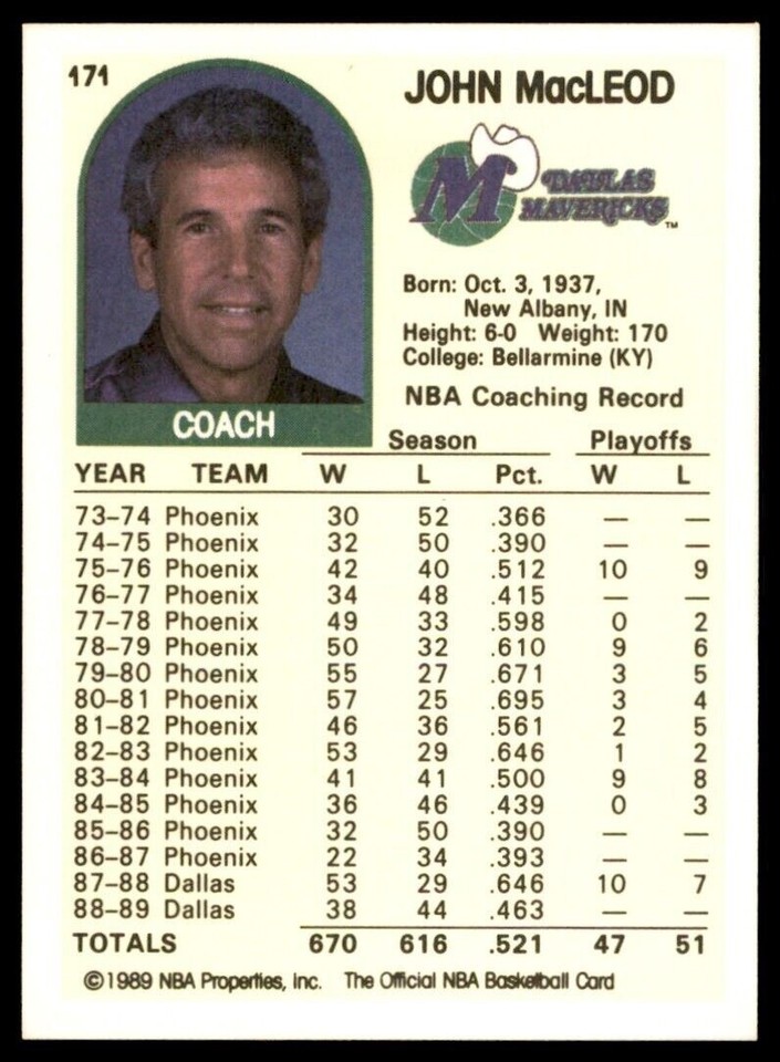 1989-90 NBA HOOPS - Head Coach Card 🏀 JOHN MacLEOD #171 😎 Dallas ...