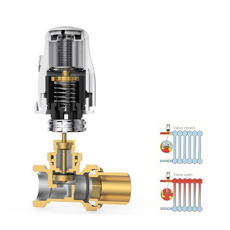 Water Heating Radiator Valve with Precise Temperature Lock and M30 ...