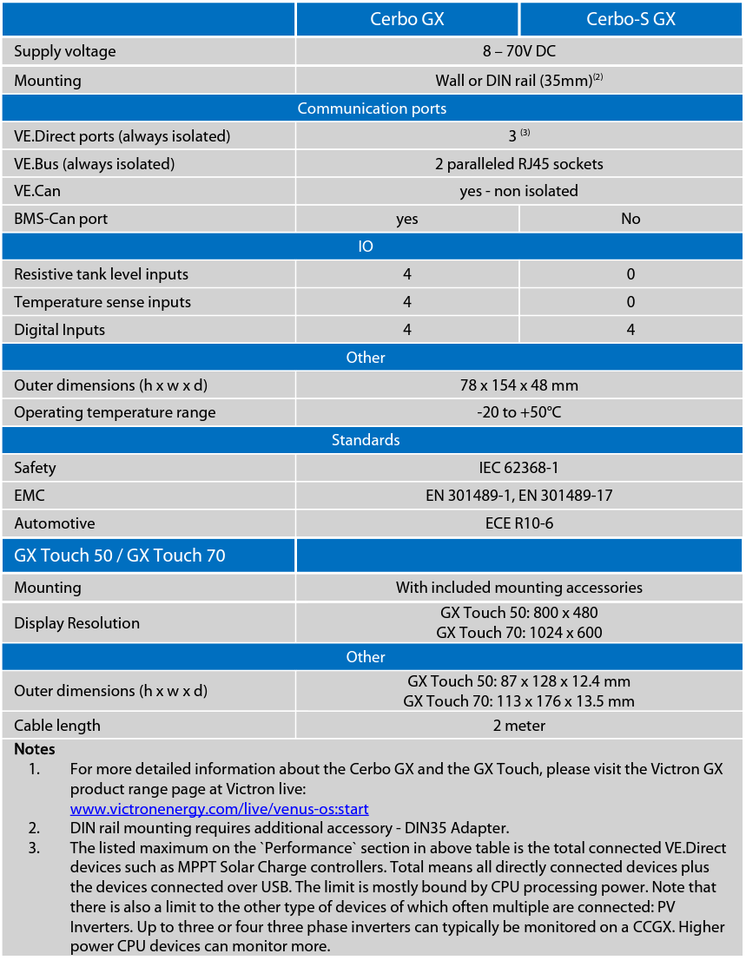 Victron Cerbo GX MK2 and GX Touch 50 Combo Bundle - Express Post | eBay ...