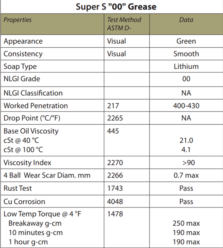 EP 00 Grease, 1 Quart with Squeeze Top, 946 ml | eBay