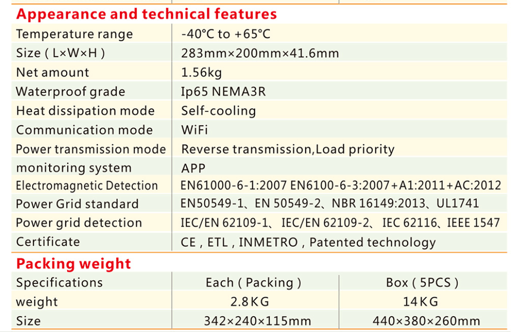 WVC 600W 700W Solar Inverter Grid Tie MPPT Micro Inverter DC22-60V to ...