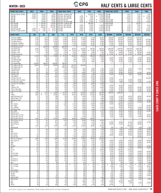 NEW - Spring 2026 - Red Book Quarterly Retail Price Guide for US Coin ...