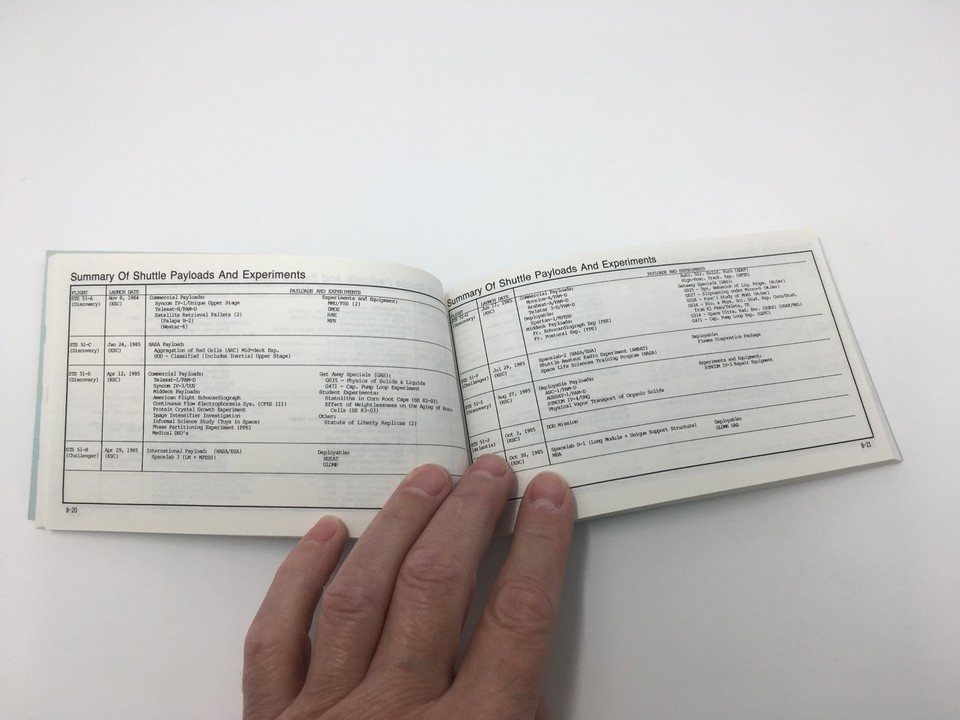 NASA HEADQUARTERS POCKET STATISTICS ISSUED JANUARY 1988 | eBay