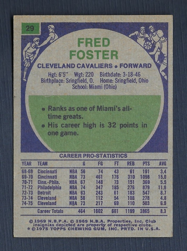 1975-76 1975 Topps Fred Foster #29 Cleveland Cavaliers EXMT | eBay
