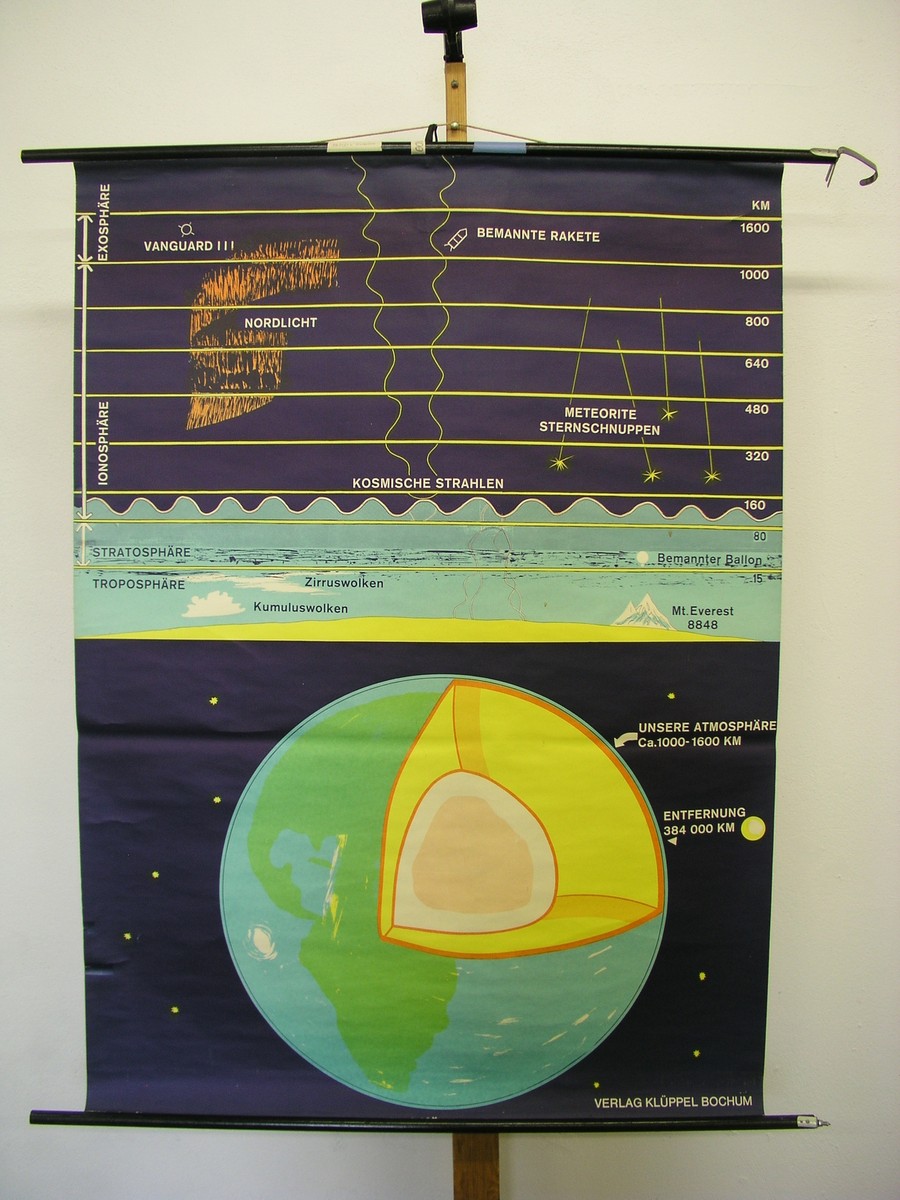 Ionosphere And Exosphere