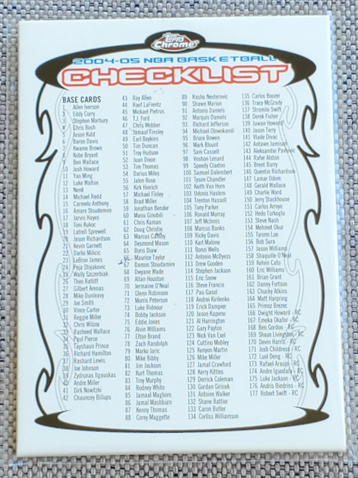 2006 Topps Basketball Checklist
