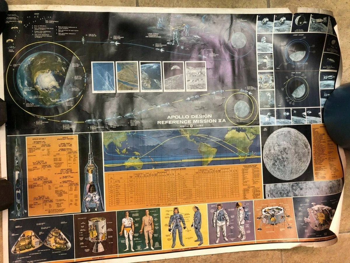 Mission Apollo Spacecraft Design