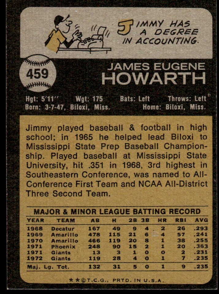 1973 Topps Jimmy Howarth RC San Francisco Giants #459 | eBay