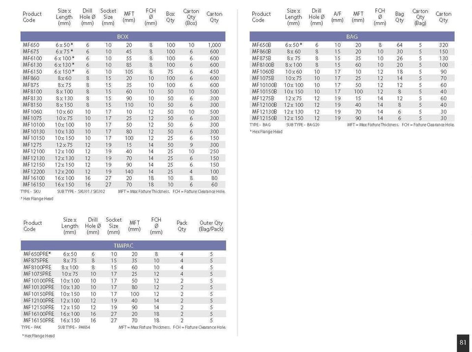 TIMCO MULTI FIX M6 M8 M10 M12 M16 MASONRY CONCRETE BOLTS THUNDERBOLT ...
