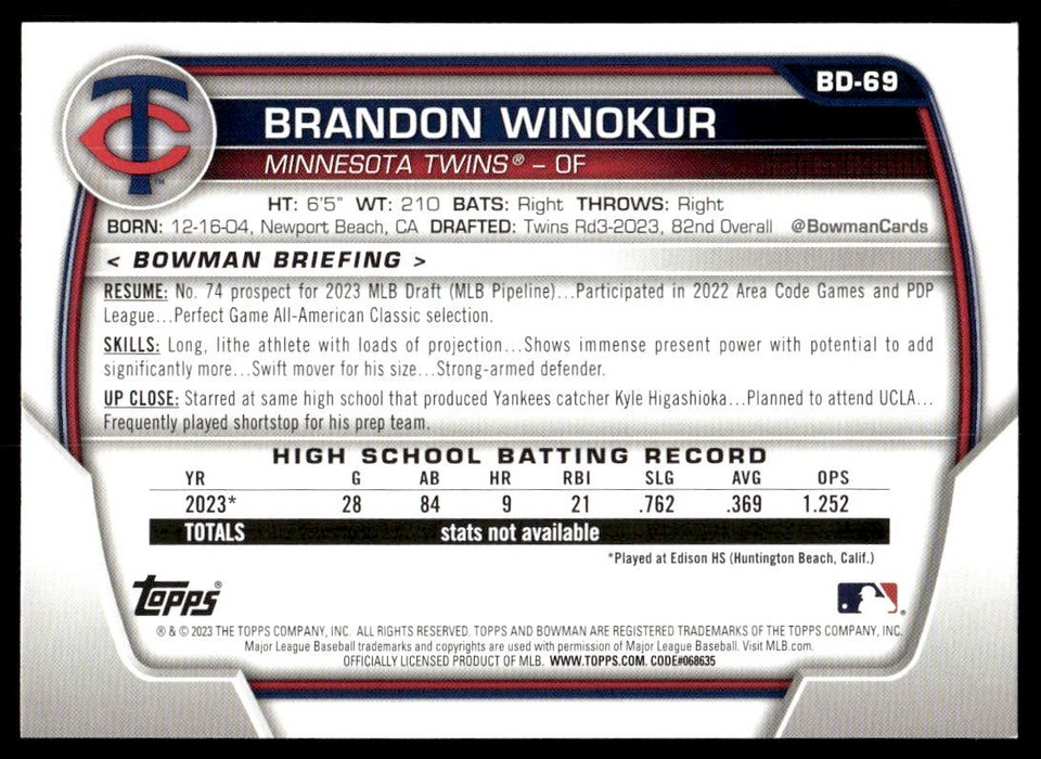 Brandon Winokur 2023 Bowman Draft BD-69 Minnesota Twins Baseball Card ...