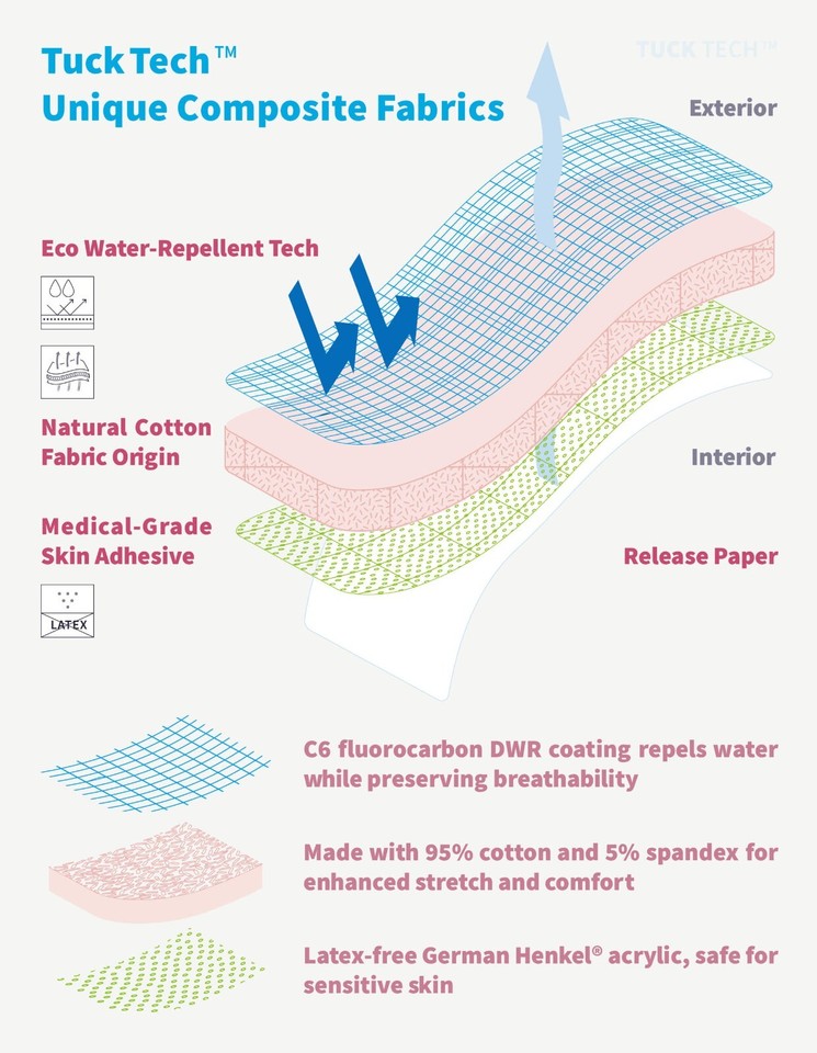 Mermaid Tucking Tape - Tuck Kit - Gaff Panties - for Trans Women ...