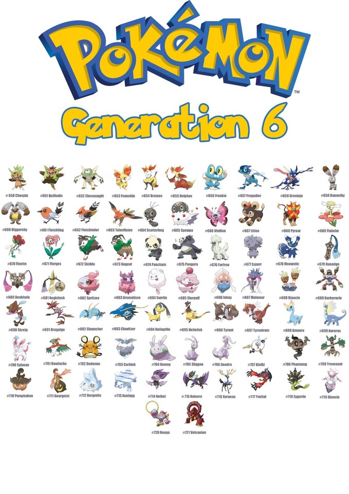 Pokemon Full Pokedex Chart Posters Generation 1 - 9 Wall Art Poster ...