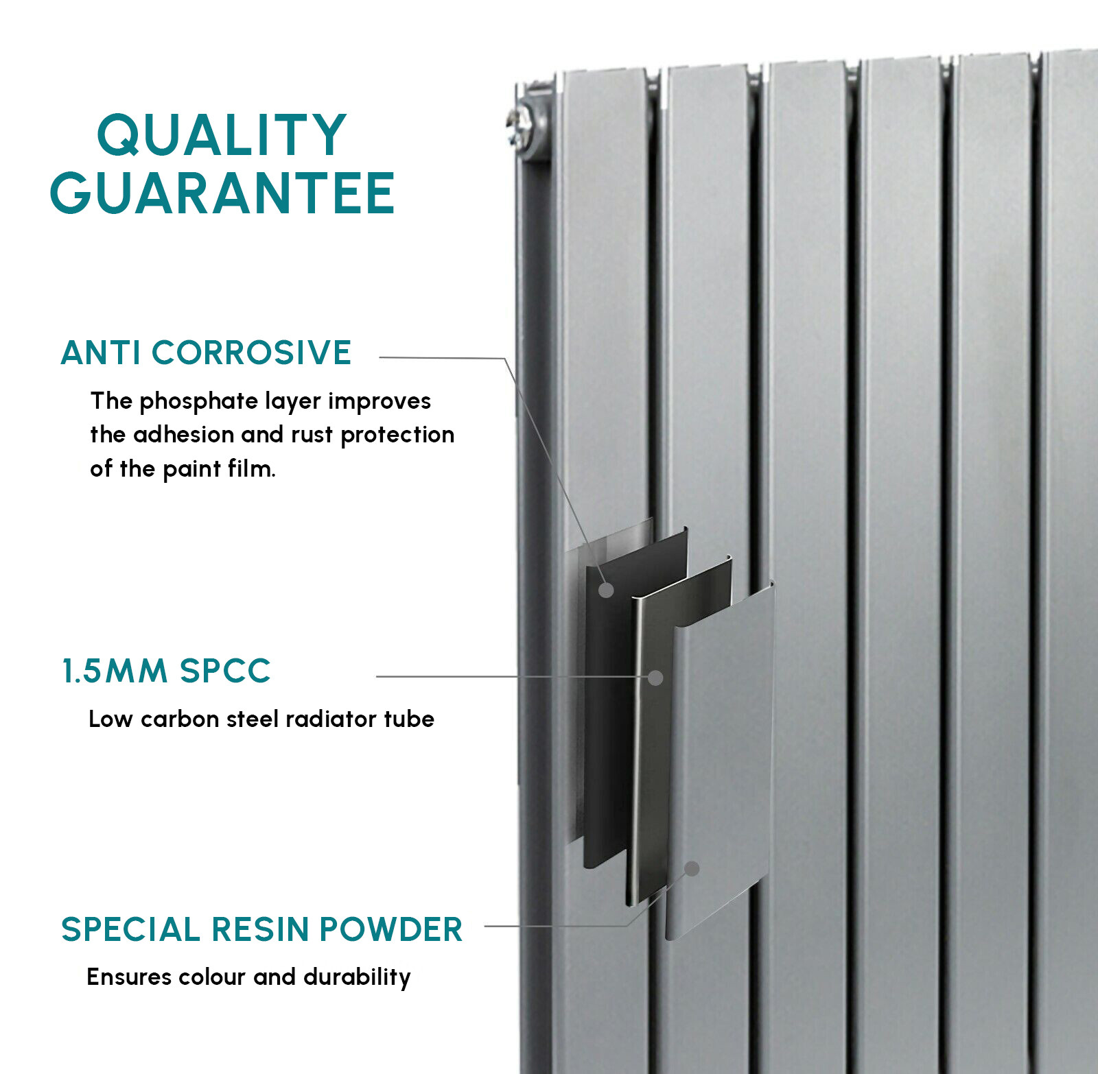 Anthracite White Black Traditional Cast Iron Style Radiator 2 3 4 ...