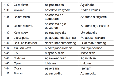 Ilocano Language The Ilocano Diaspora: How Migrations Shape The
