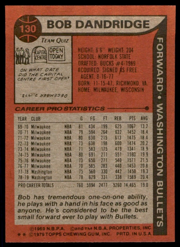 1979-80 TOPPS BOB DANDRIDGE WASHINGTON BULLETS #130 (T110) | eBay
