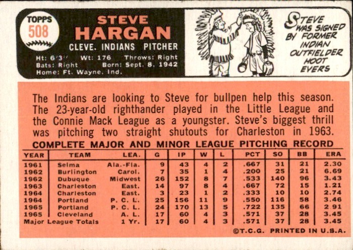 Steve Hargan 1966 Topps #508 Cleveland Indians Autographed Signed ...