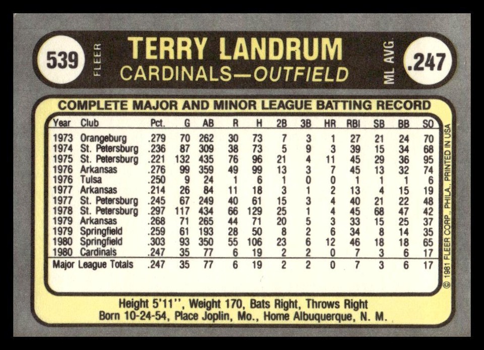 1981 Fleer #539 Terry Landrum St. Louis Cardinals Rookie | eBay