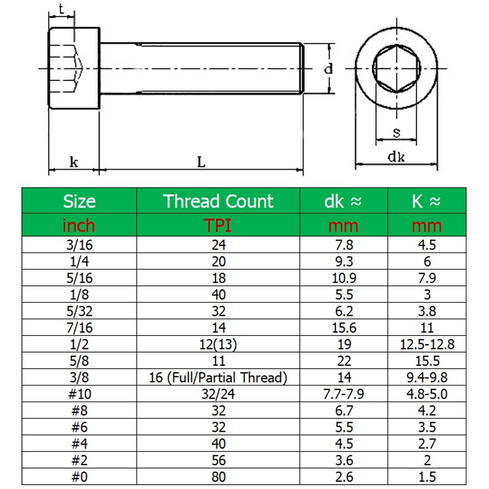 3 4 Allen Head Bolt Dimensions - Infoupdate.org