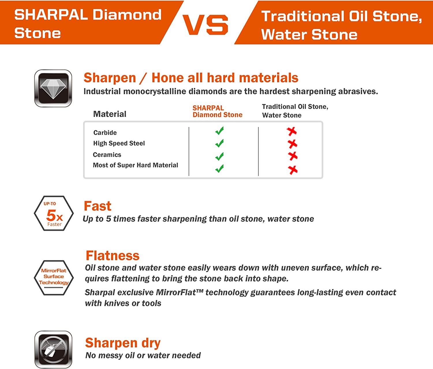 SHARPAL 162N Double-Sided Diamond Sharpening Stone Whetstone Knife ...