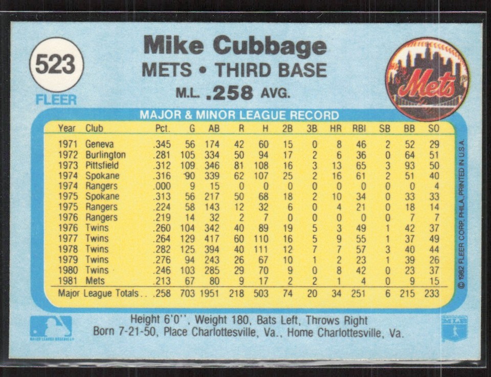 1982 Fleer #523 Mike Cubbage New York Mets | eBay
