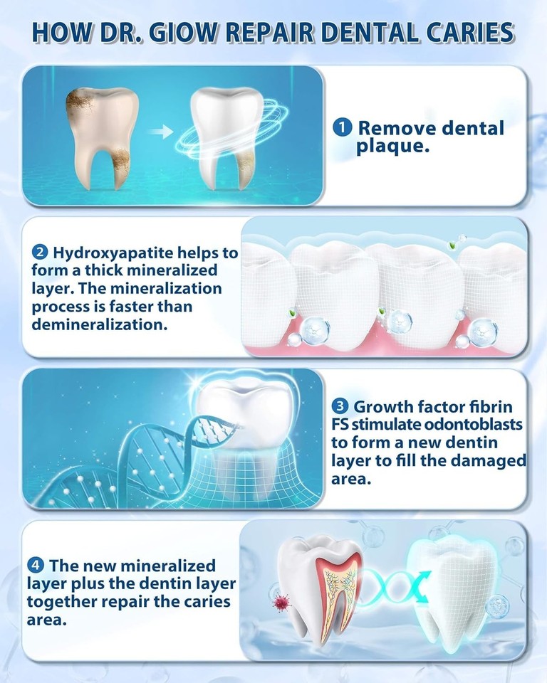 Cavity Filler & Enamel Strengthener - Hydroxyapatite Tooth Repair Paste ...