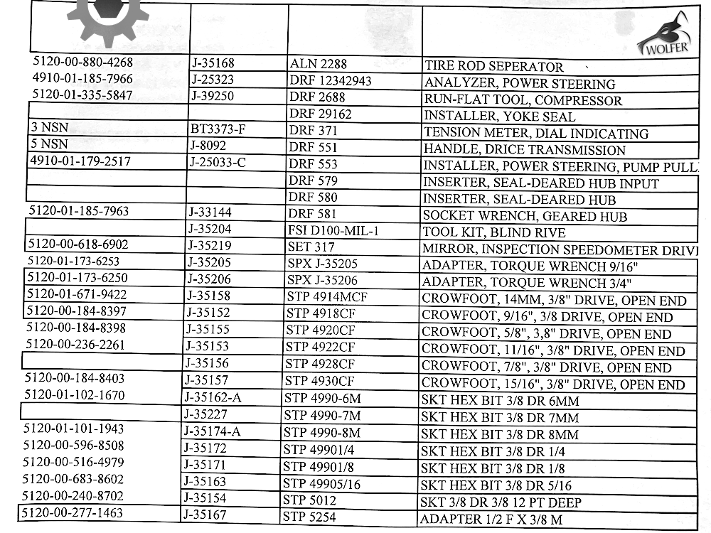 Special Purpose Vehicular Tool Kit ; HumVee ; 5180-01-387-5455 ...