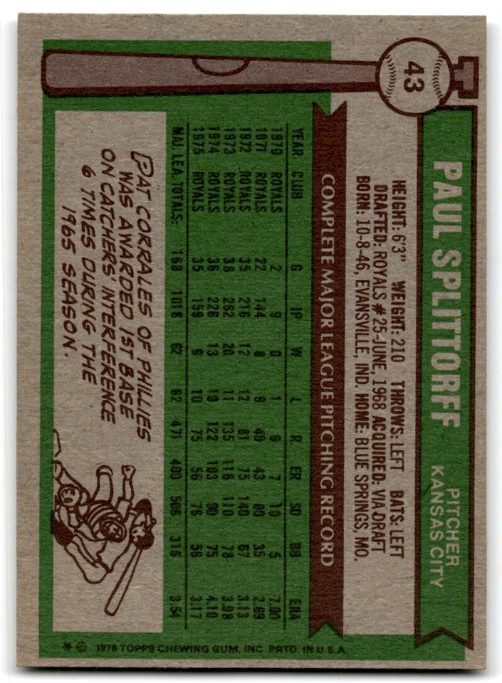 1976 Topps Paul Splittorff . Kansas City Royals #43 | eBay
