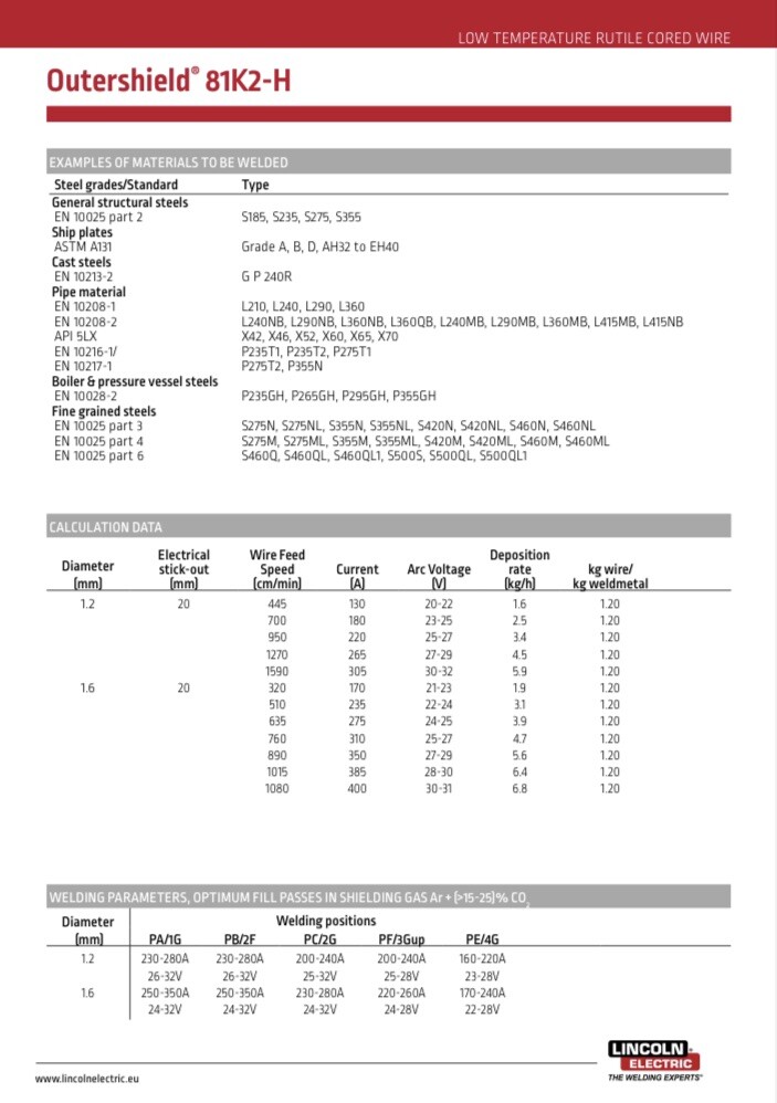 1/16" 33# Lincoln Outershield Cored Mig Welding Wire Spool ED030943 ...