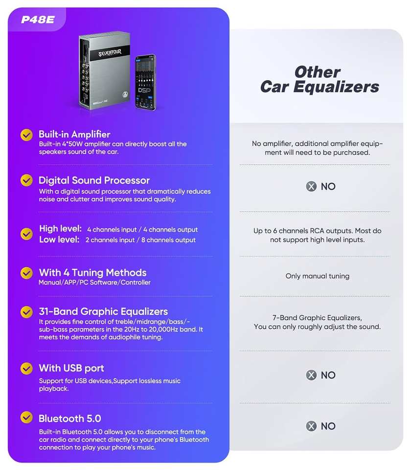 P48E DSP Car Audio Digital Signal Processor,Car Equalizer Built-In ...