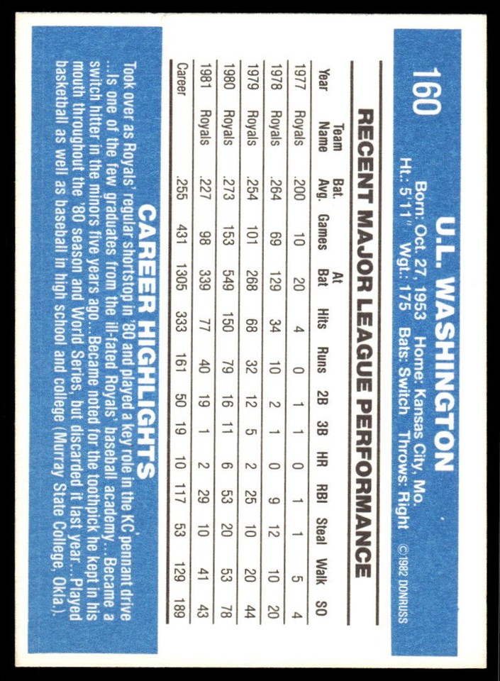 1982 Donruss 160 U.L. Washington Kansas City Royals Baseball Card | eBay