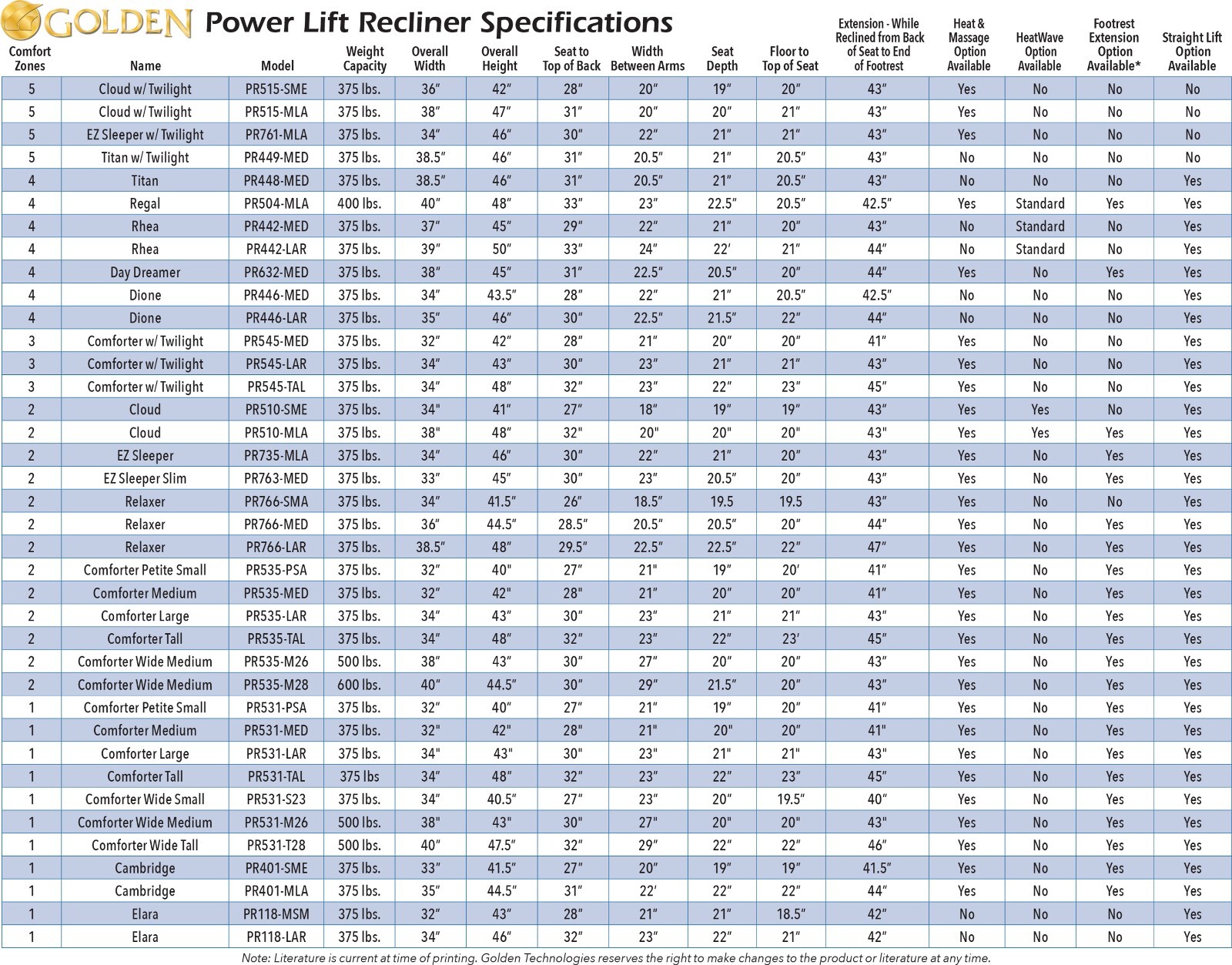 Golden Technologies PR535-MED Medium Maxicomfort Lift Chair Recliner ...