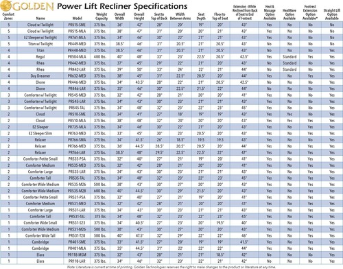 Golden Technologies PR535-MED Medium Maxicomfort Lift Chair Recliner ...
