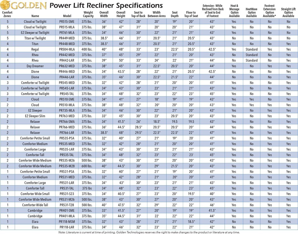 Golden Technologies PR535-MED Medium Maxicomfort Lift Chair Recliner ...
