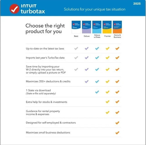 TurboTax Deluxe 2025 Fed E-File Software + State Tax Download for PC ...
