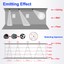 LED COB Ceiling Light Picture Spotlight Focus Lamp Adjustable Aperture ...