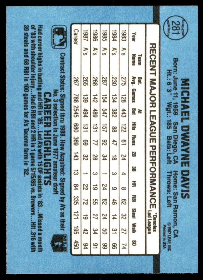 1988 Donruss Mike Davis Baseball Cards #281 | eBay